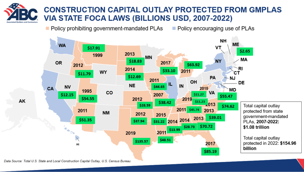 December 2023 Update: ABC’s Fight Against Government-Mandated Project Labor Agreements - The ...